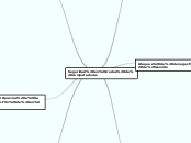 Seguridad en redes de computadoras - Concept Map